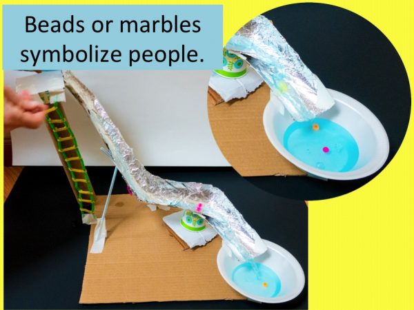 12 Sizzling Summer STEM Activities Perfect for the End of the School ...