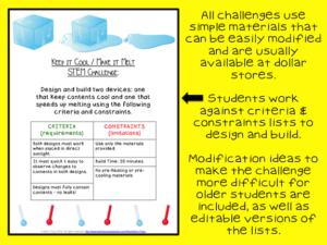 Summer STEM Challenge Bundle - Feel Good Teaching